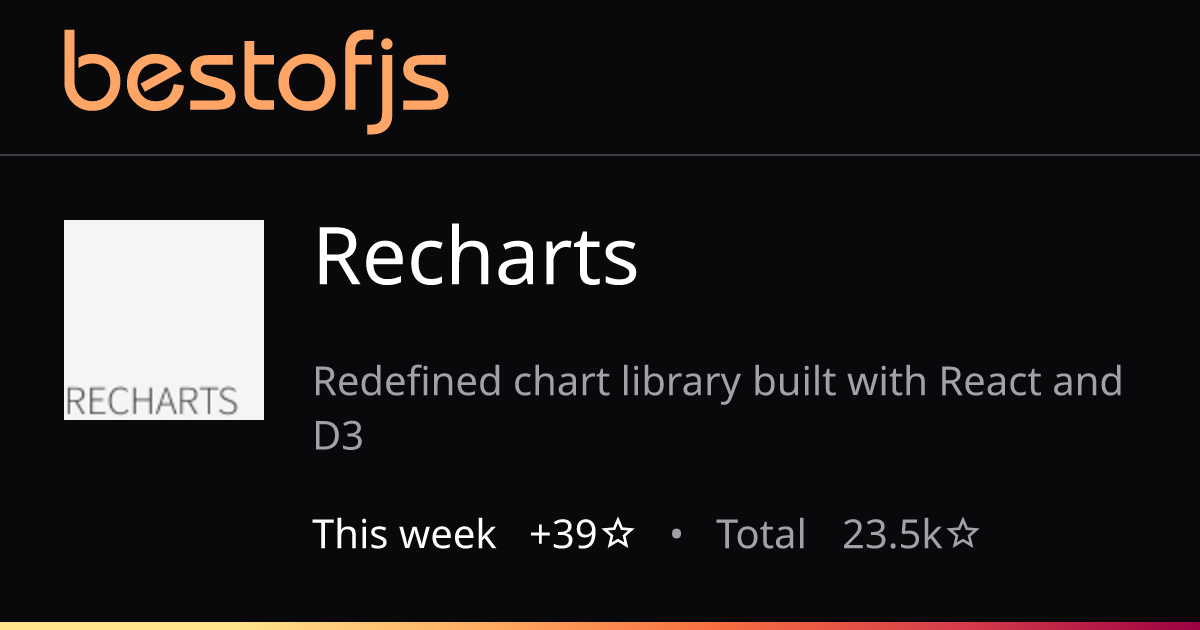 Best of JS • Recharts